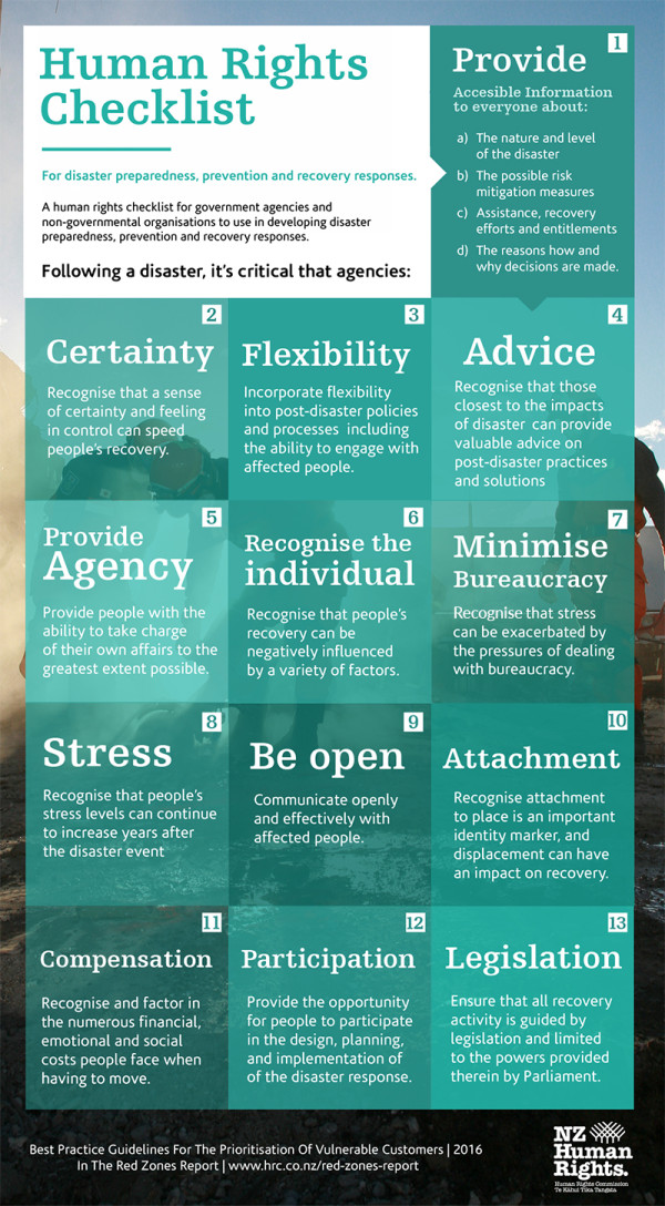 Human Rights Checklist for disaster preparedness, prevention, and ...