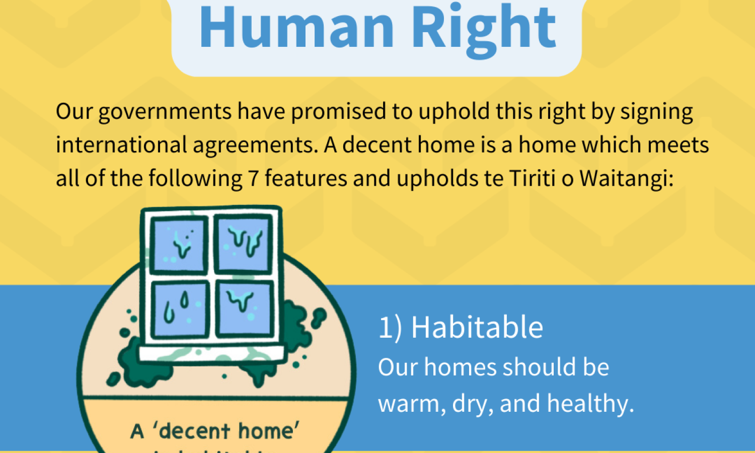 Social Media Tiles - A Decent Home is a Human Right