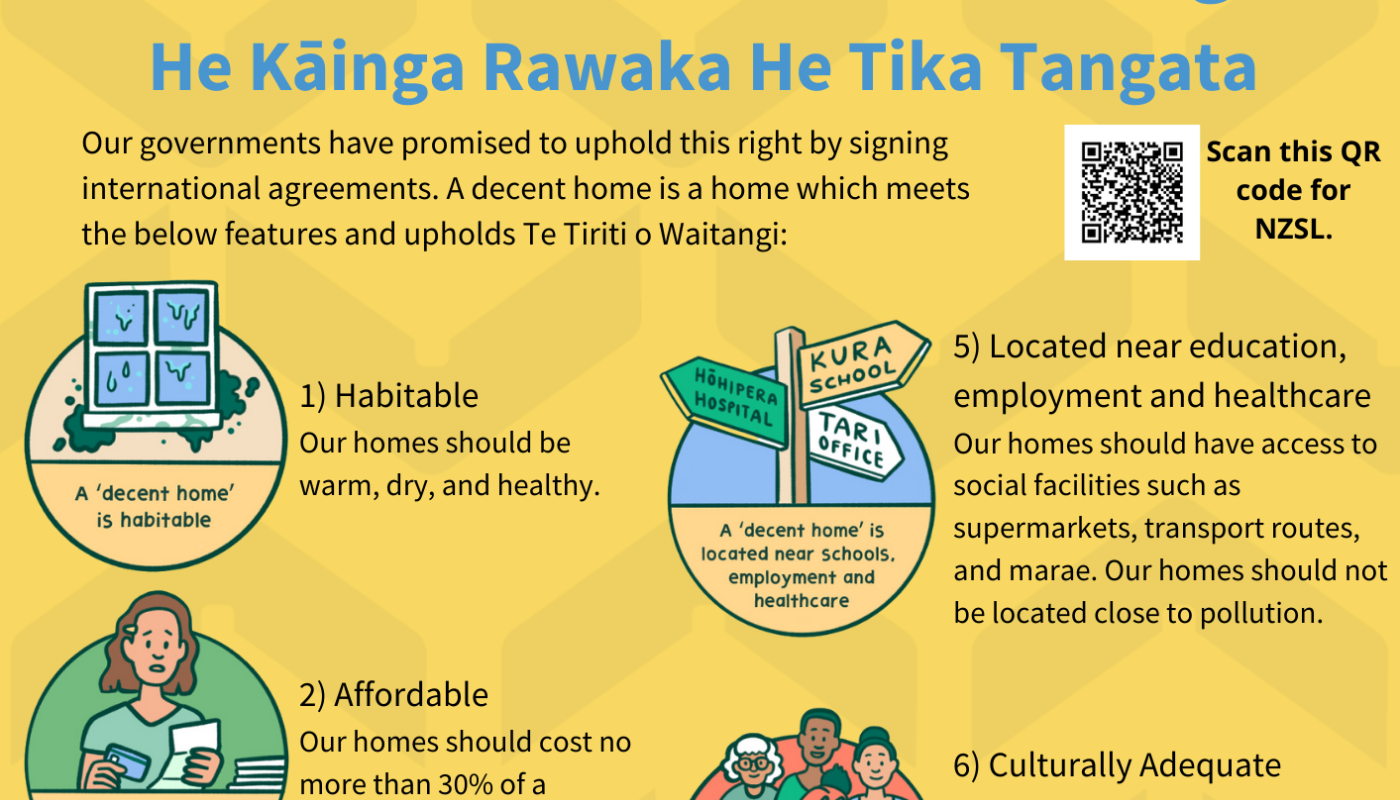 Right to a Decent Home